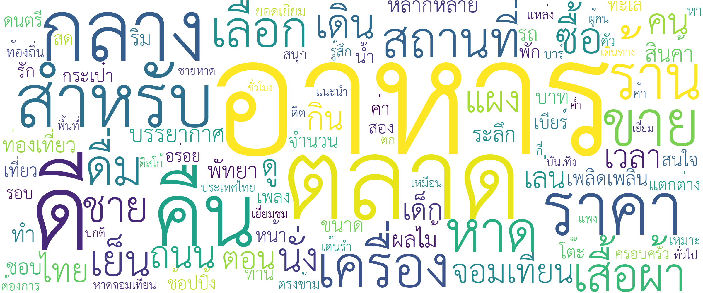 GitHub - kittipat7/thai_text_visualize