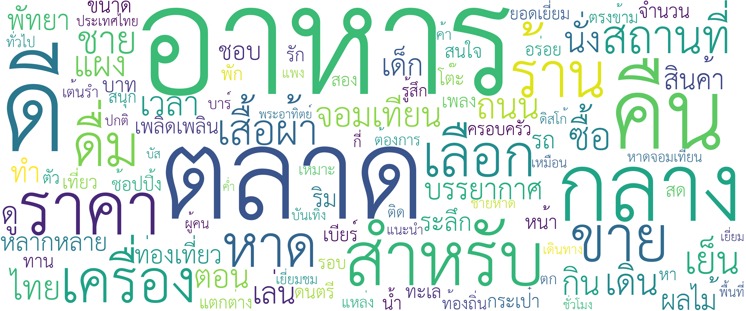 GitHub - kittipat7/thai_text_visualize