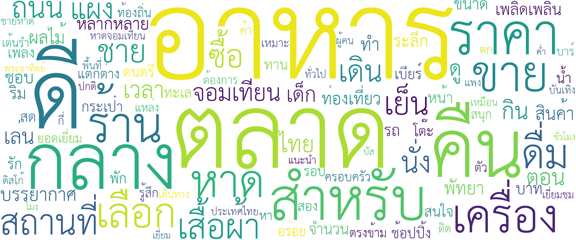 GitHub - kittipat7/thai_text_visualize