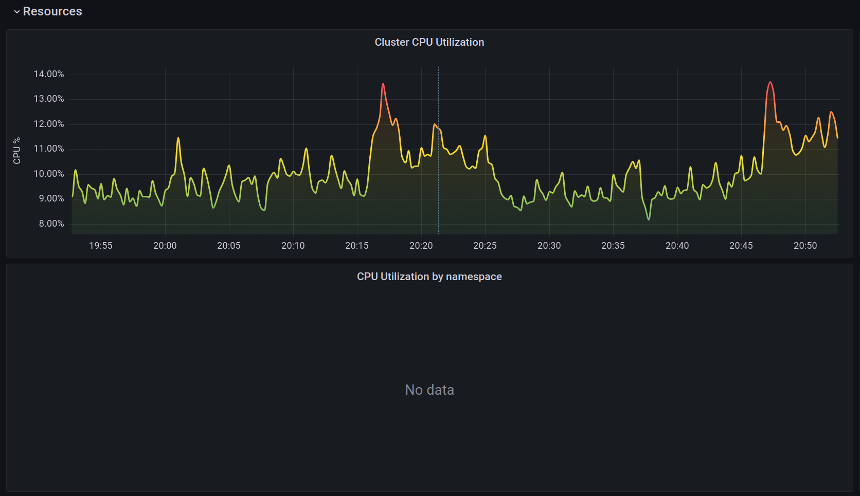[bug] Default Resolution Is Too Low · Issue 50 · Dotdc Grafana Dashboards Kubernetes · Github