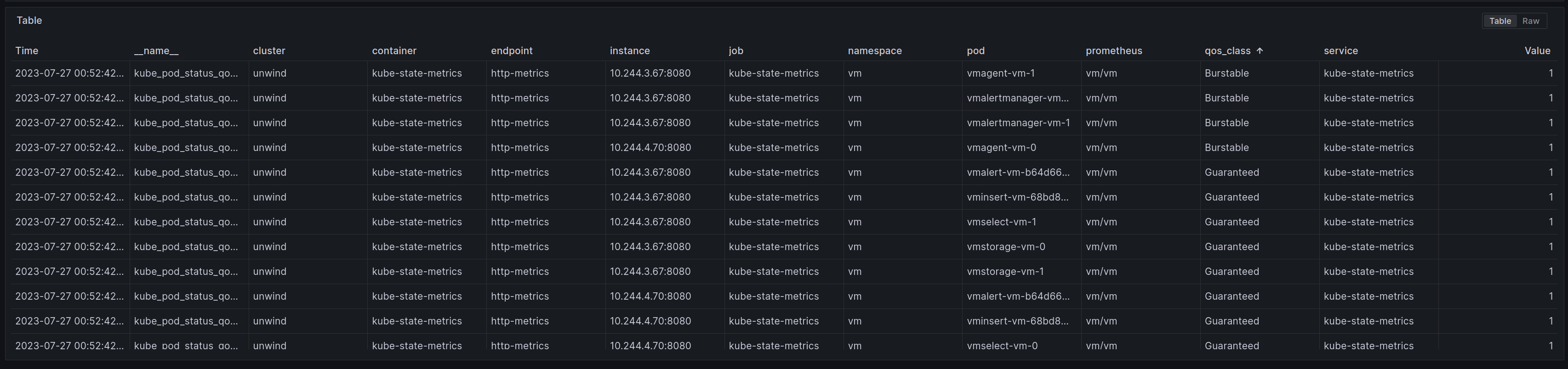 vmalertmanager: operator always requests memory · Issue #706 · VictoriaMetrics/operator · GitHub
