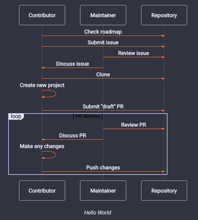 sequenceDiagram messages appear with line through them · Issue #2525 ...