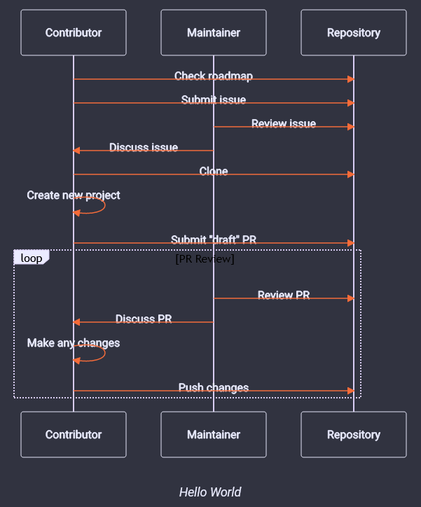 sequenceDiagram messages appear with line through them · Issue #2525 ...
