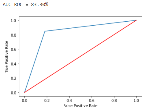 GitHub - Toeysamm/homework