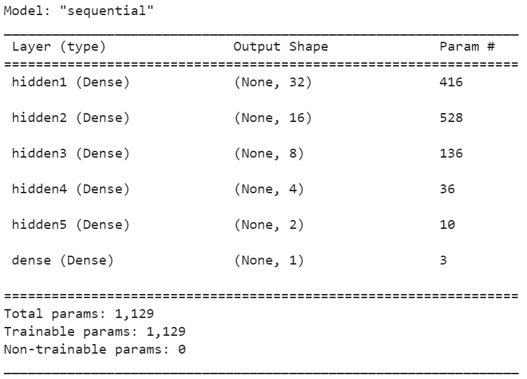 GitHub - Toeysamm/homework