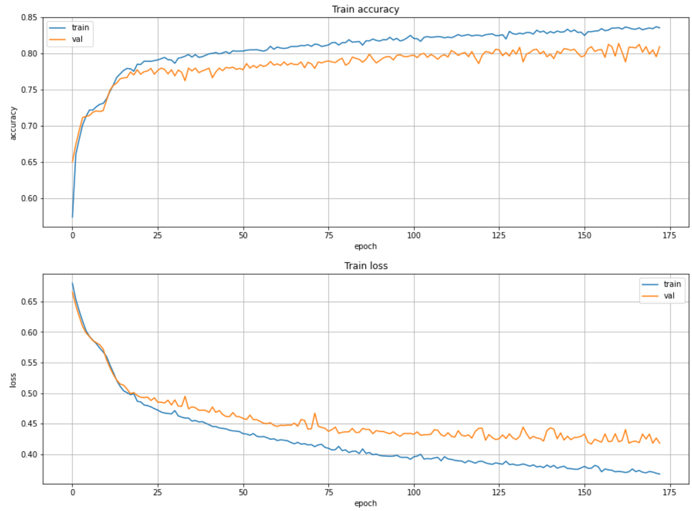 GitHub - Toeysamm/homework