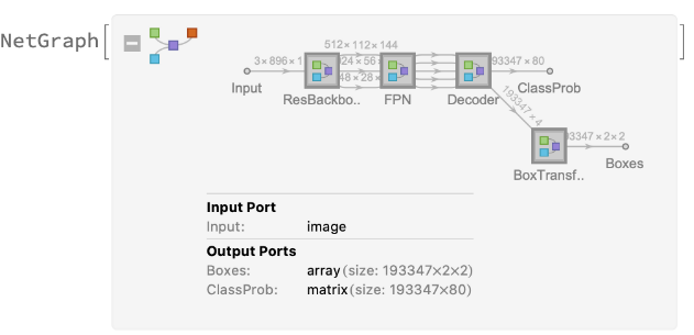 Github Mewmp55 Image Object Detection On Durian Dataset