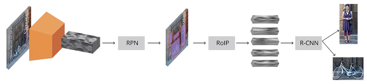 Github Mewmp55 Image Object Detection On Durian Dataset