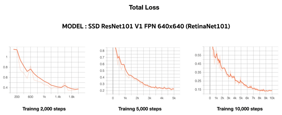 Github Mewmp55 Image Object Detection On Durian Dataset
