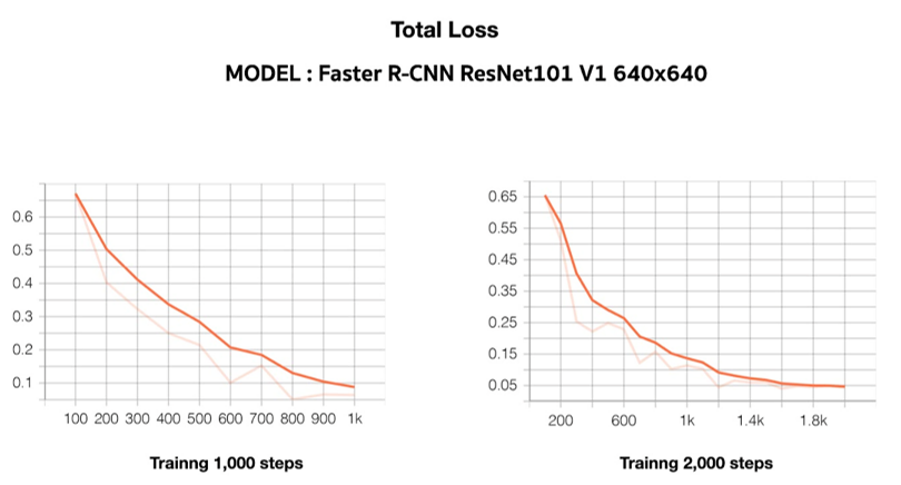 Github Mewmp55 Image Object Detection On Durian Dataset