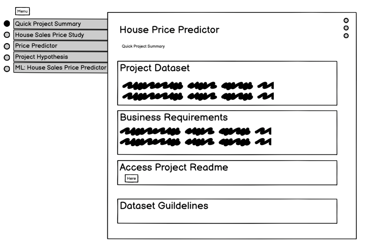 GitHub - SashG91/Heritage-Housing-Issues-PP5: Milestone Project 5 (Heritage Housing Issues) for ...