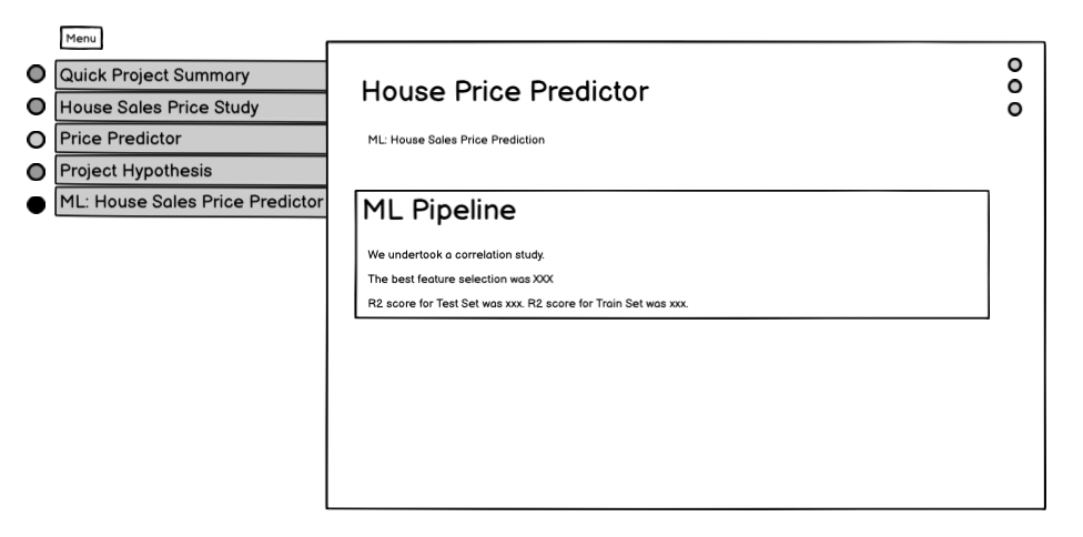 GitHub - SashG91/Heritage-Housing-Issues-PP5: Milestone Project 5 (Heritage Housing Issues) for ...