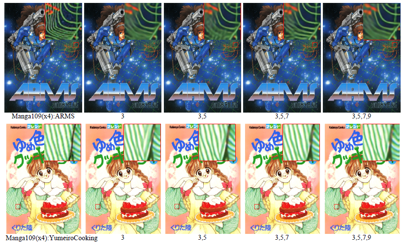 GitHub - kbzhang0505/MSNLAN: Multi-Scale Non-Local Attention Network for Image Super-resolution