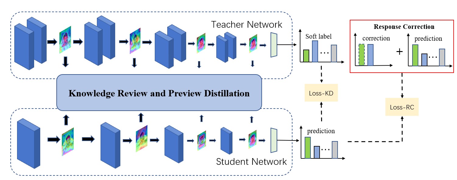 GitHub - kbzhang0505/RPC