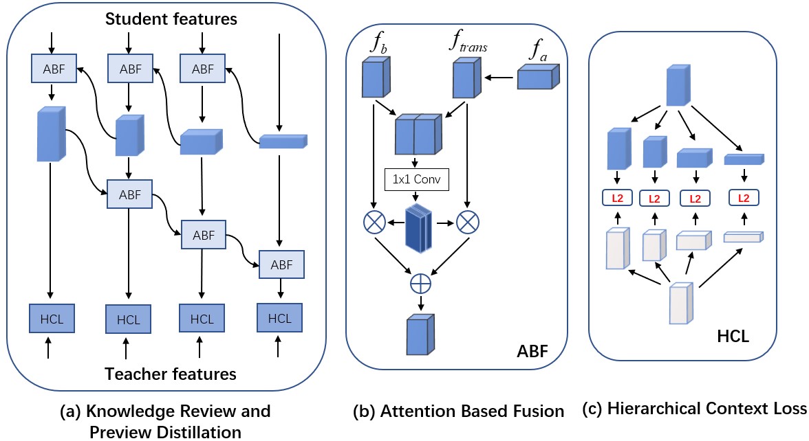 GitHub - kbzhang0505/RPC