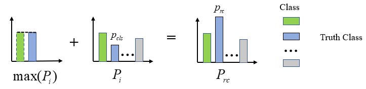 GitHub - kbzhang0505/RPC