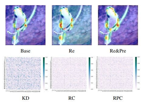 GitHub - kbzhang0505/RPC