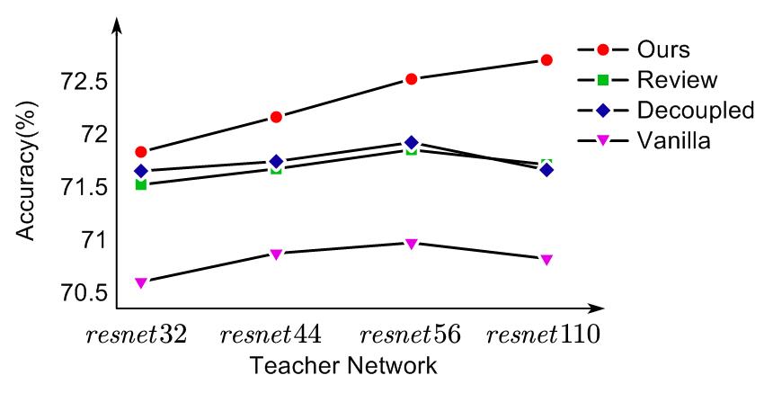 GitHub - kbzhang0505/RPC