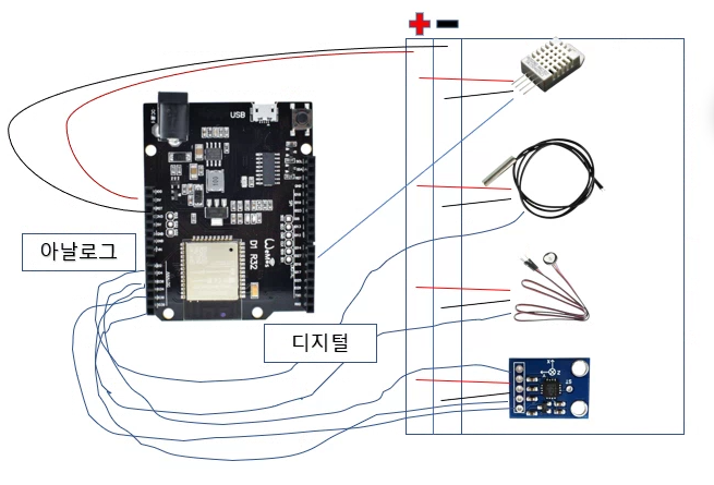 GitHub - 2022-SMHRD-KDT-IoT-1/-connect: 생체 측정 센서를 IOT에 적용