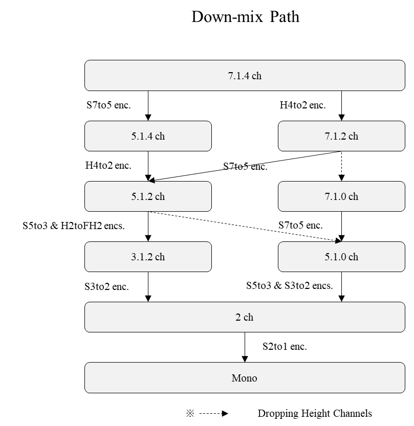 What should be the `codecs` parameter of the single track approach? · Issue #22 · AOMediaCodec ...