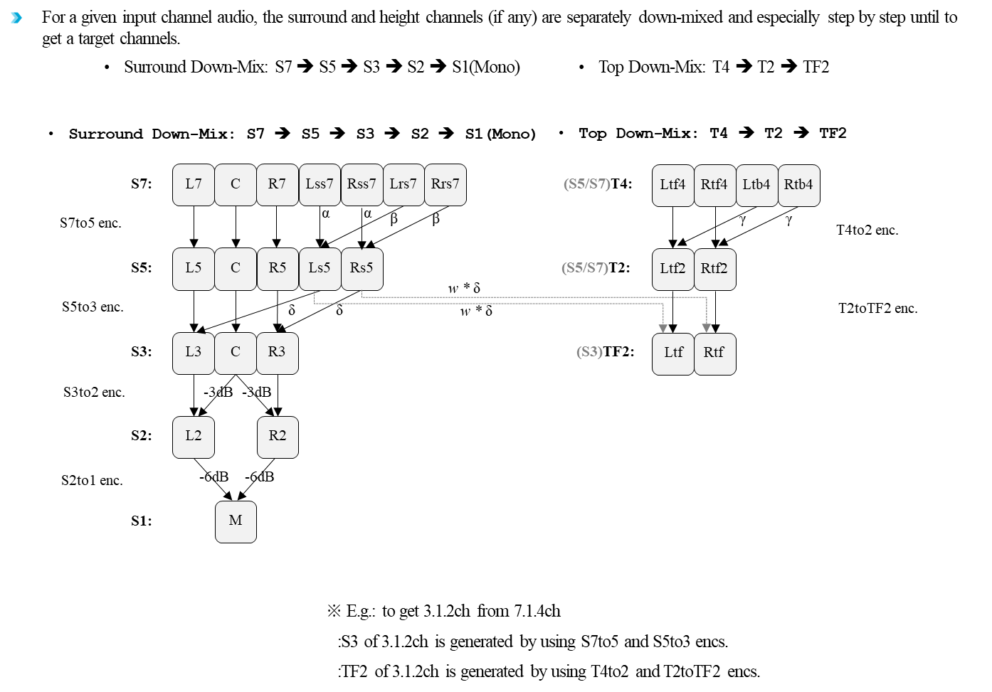 What should be the `codecs` parameter of the single track approach? · Issue #22 · AOMediaCodec ...