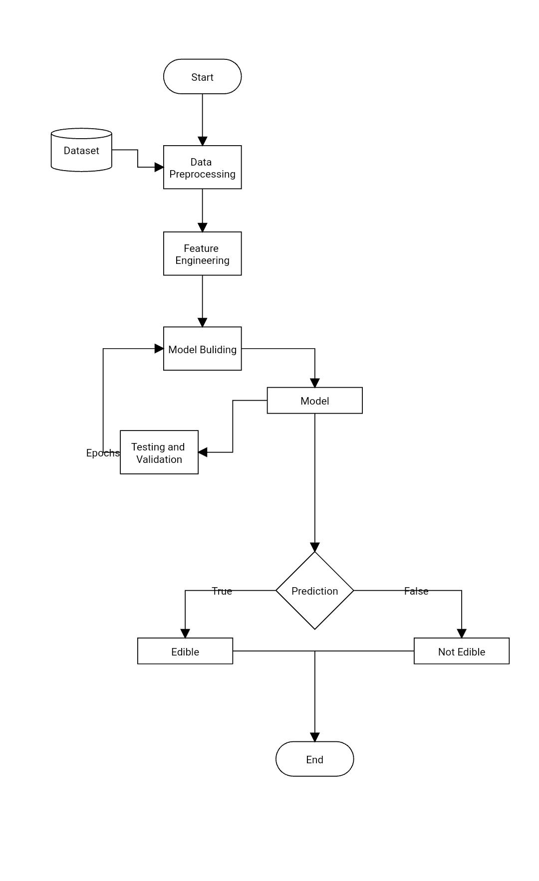 GitHub - Amirth24/mushroom-classification