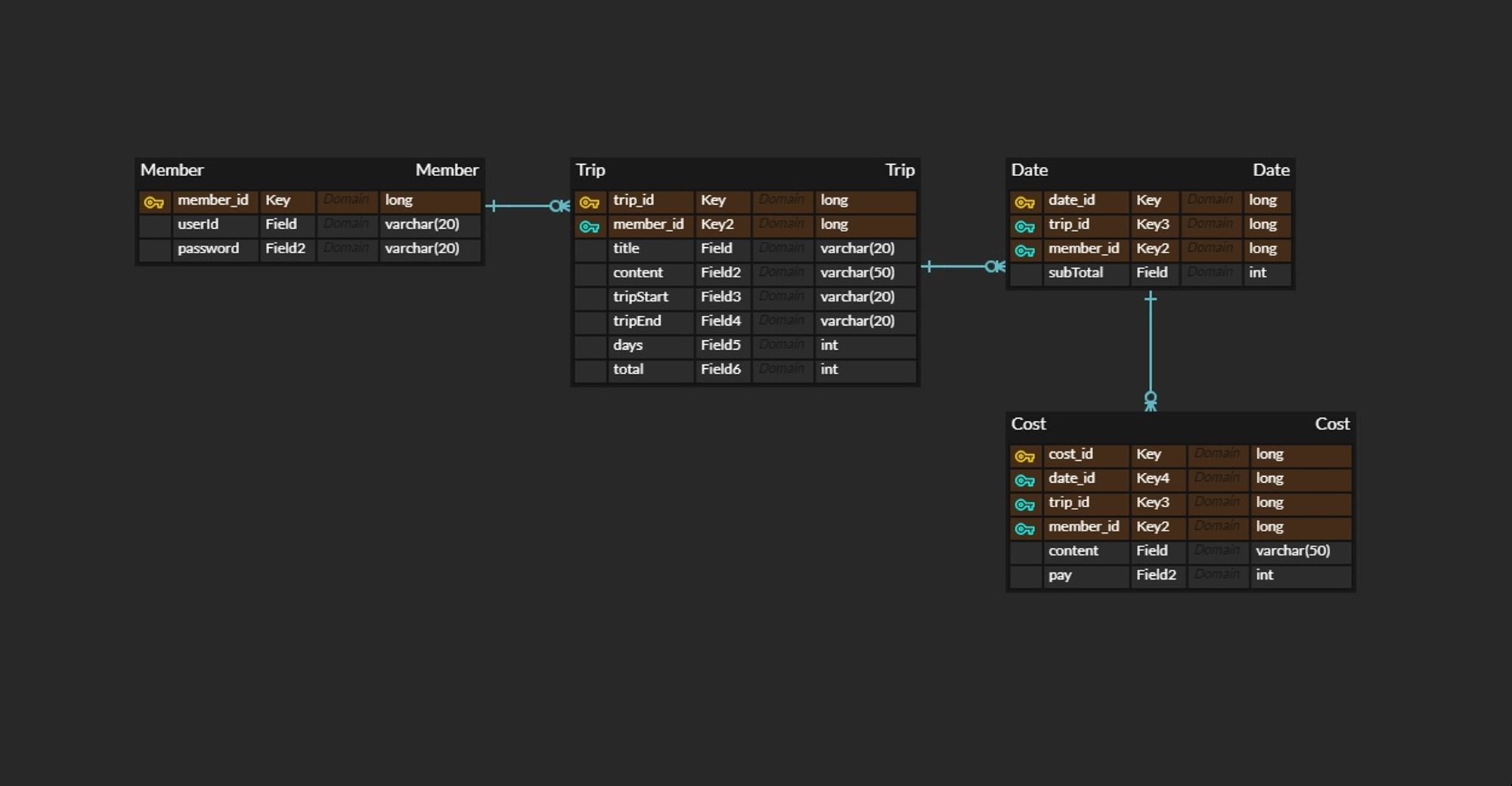 GitHub - yongs7/Spring06