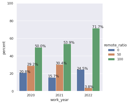 GitHub - ChrisDaVillager/Data-Science-Salaries
