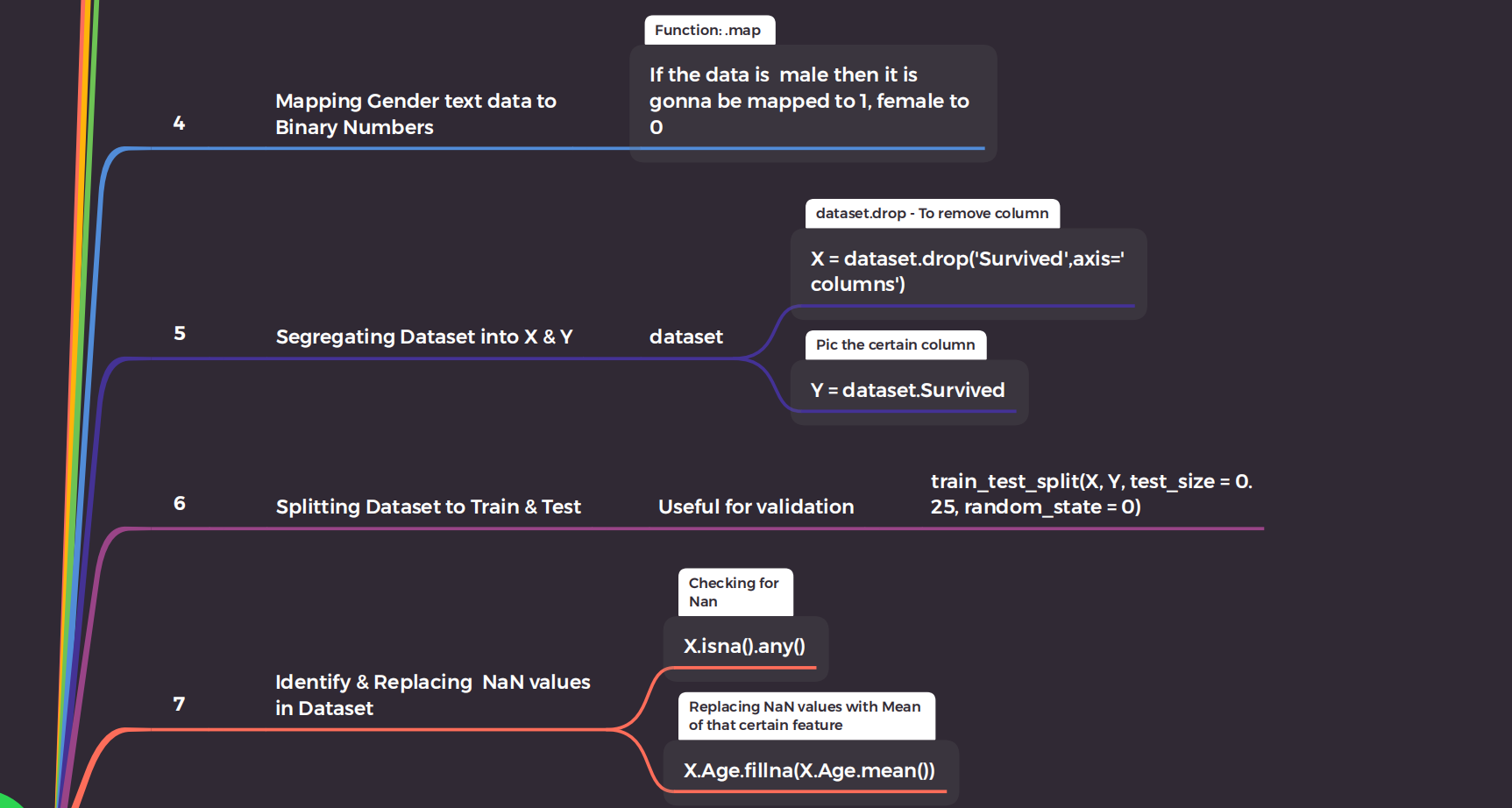 GitHub - saurabh05kadu/Titanic-Survival-Prediction