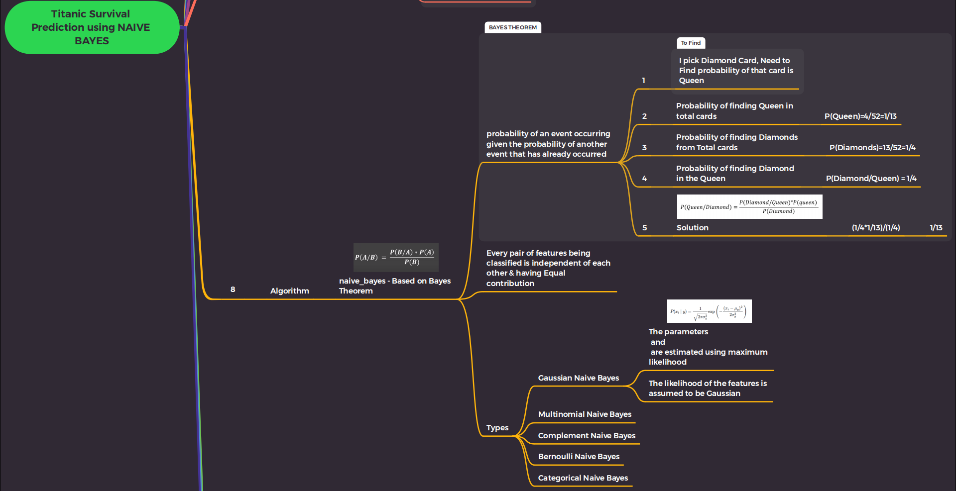 GitHub - saurabh05kadu/Titanic-Survival-Prediction