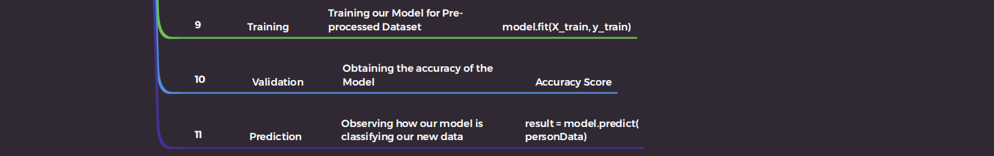 GitHub - saurabh05kadu/Titanic-Survival-Prediction