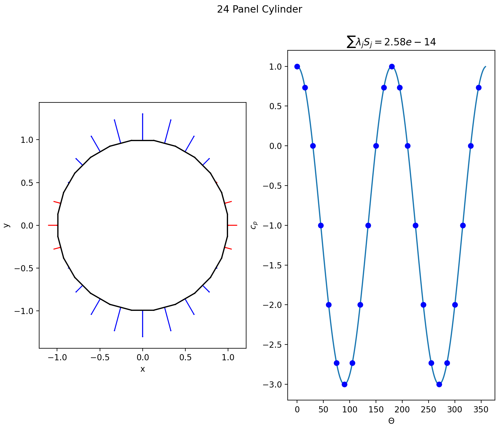 GitHub - camerondix/airfoil_simulation