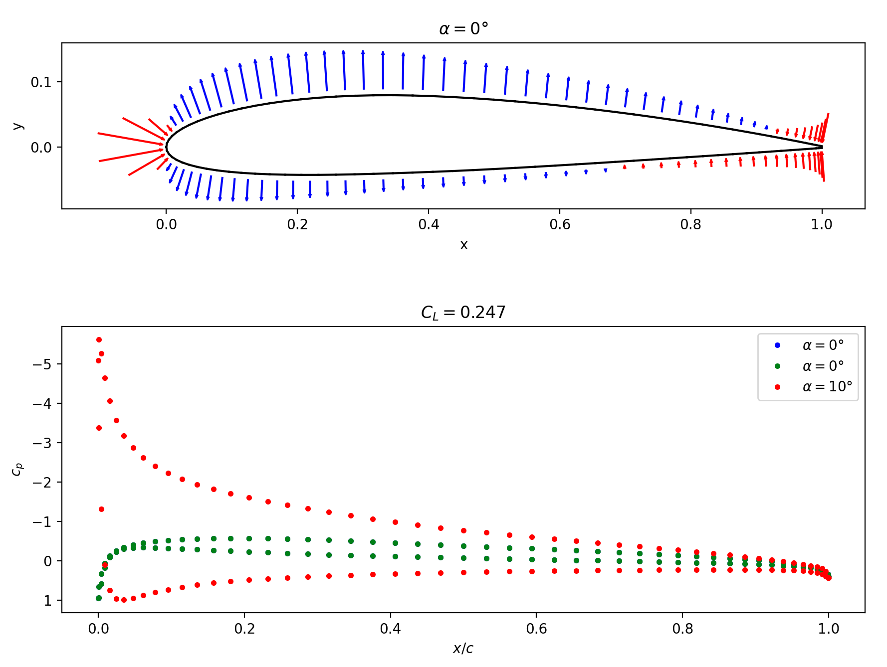 GitHub - camerondix/airfoil_simulation
