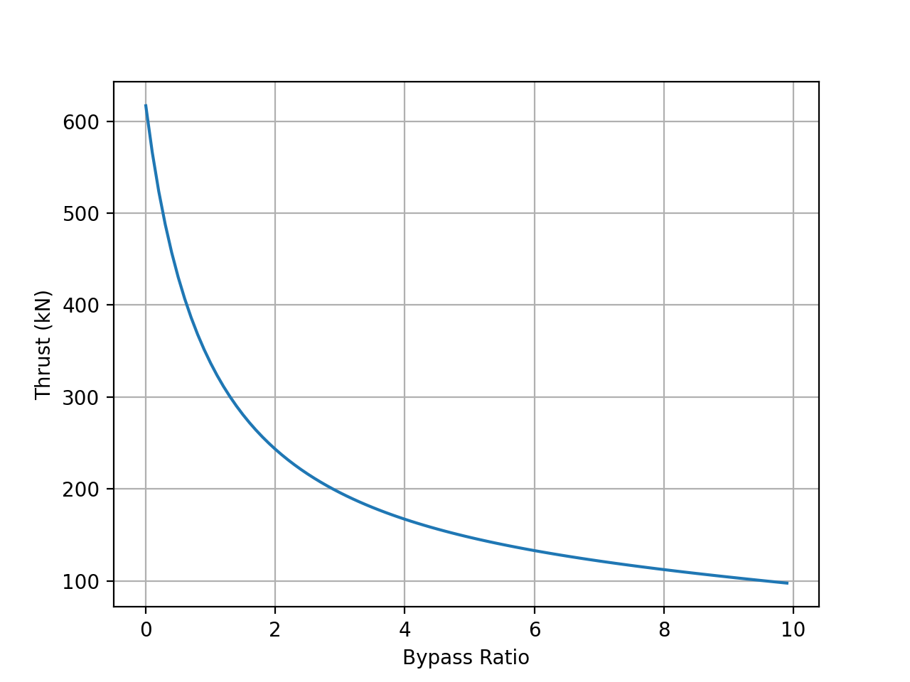 GitHub - camerondix/jet_engine_simulation