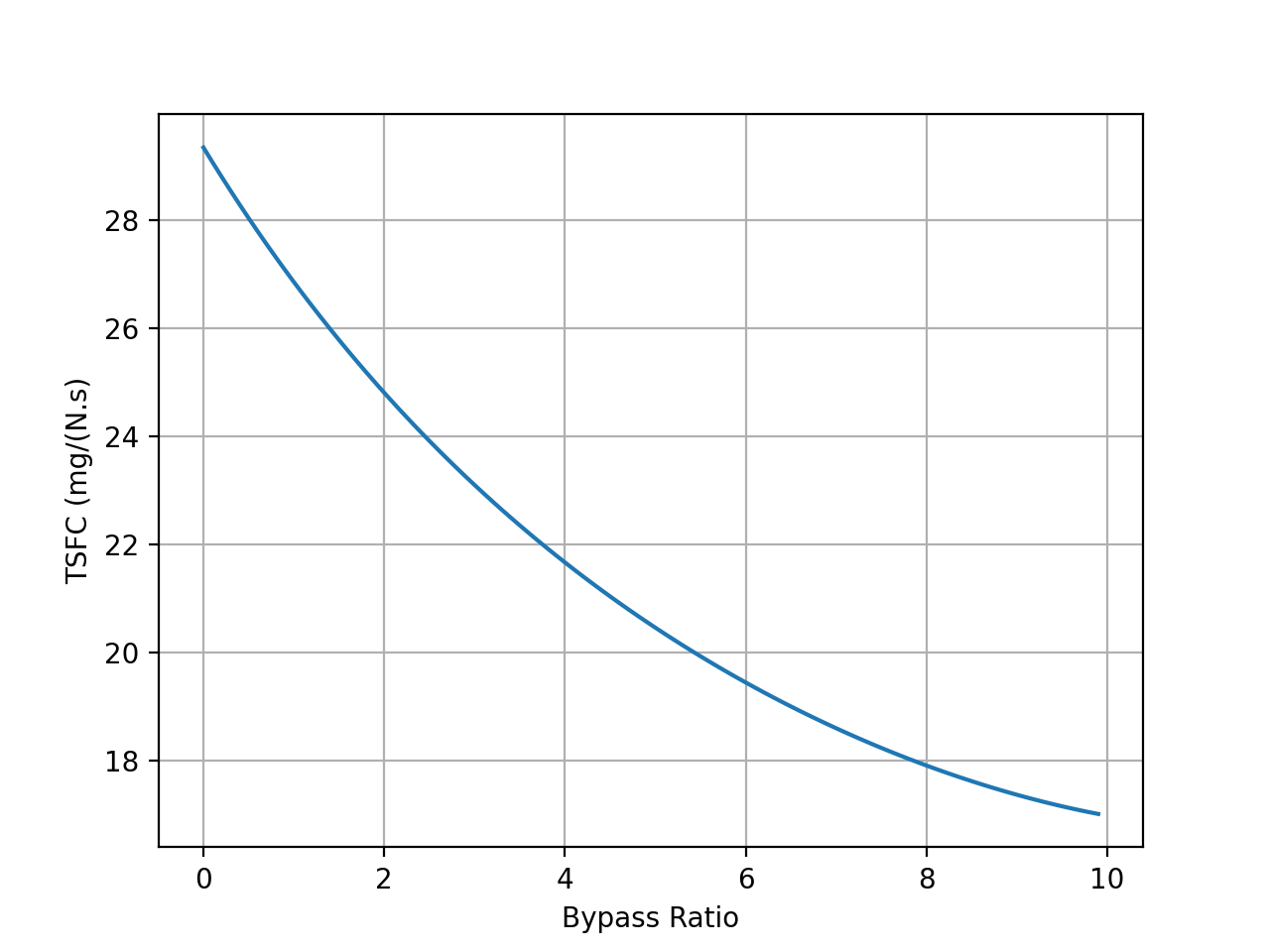 GitHub - camerondix/jet_engine_simulation