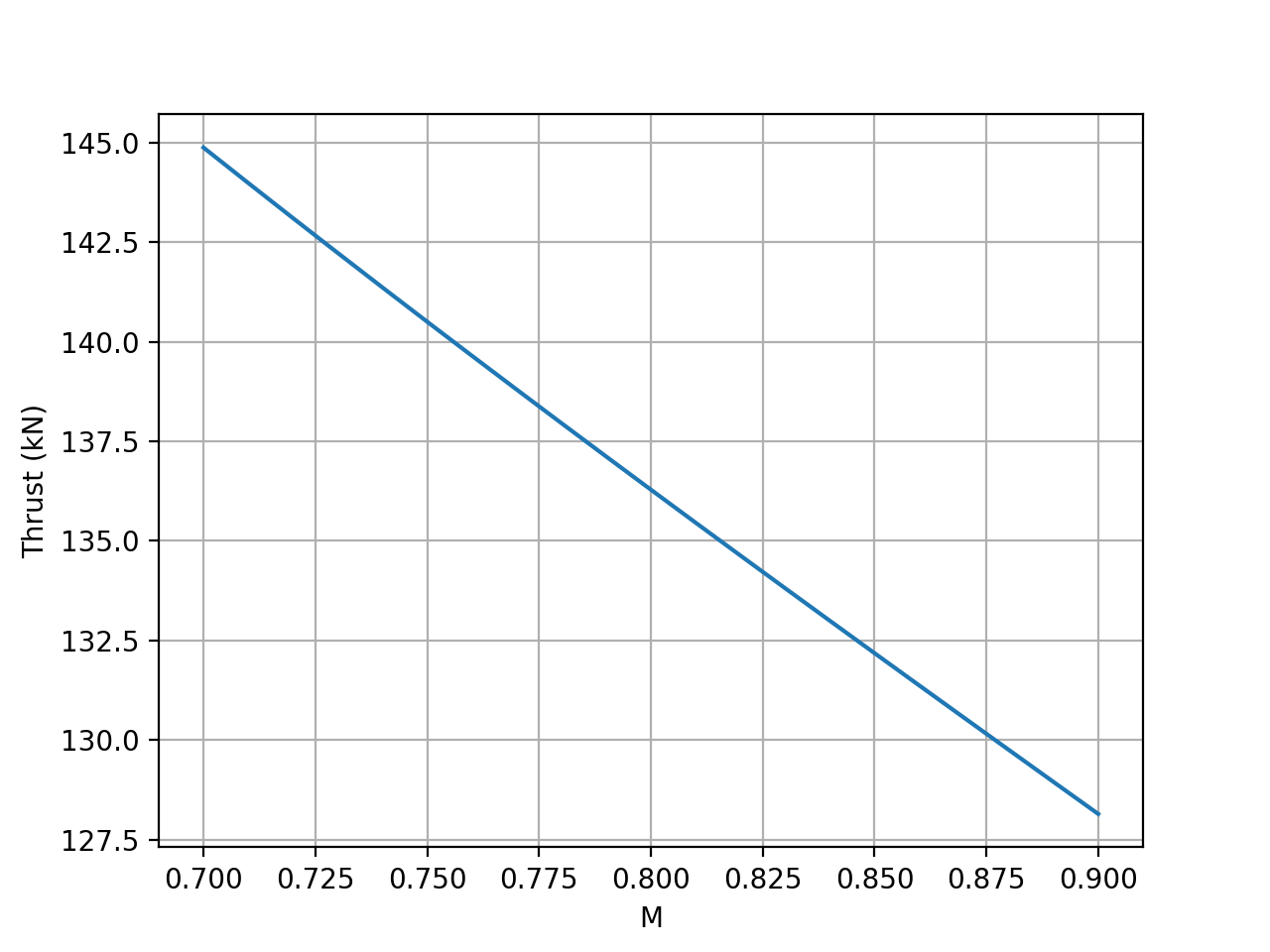 GitHub - camerondix/jet_engine_simulation