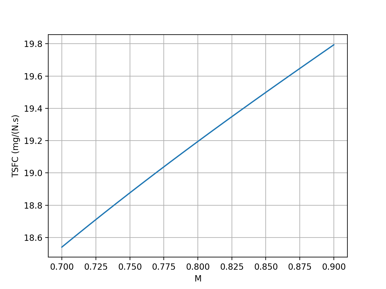 GitHub - camerondix/jet_engine_simulation