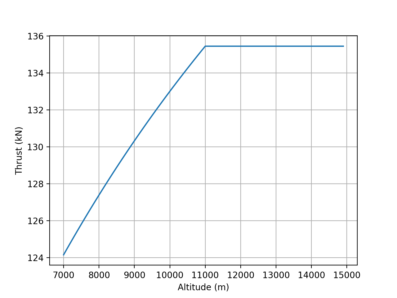 GitHub - camerondix/jet_engine_simulation