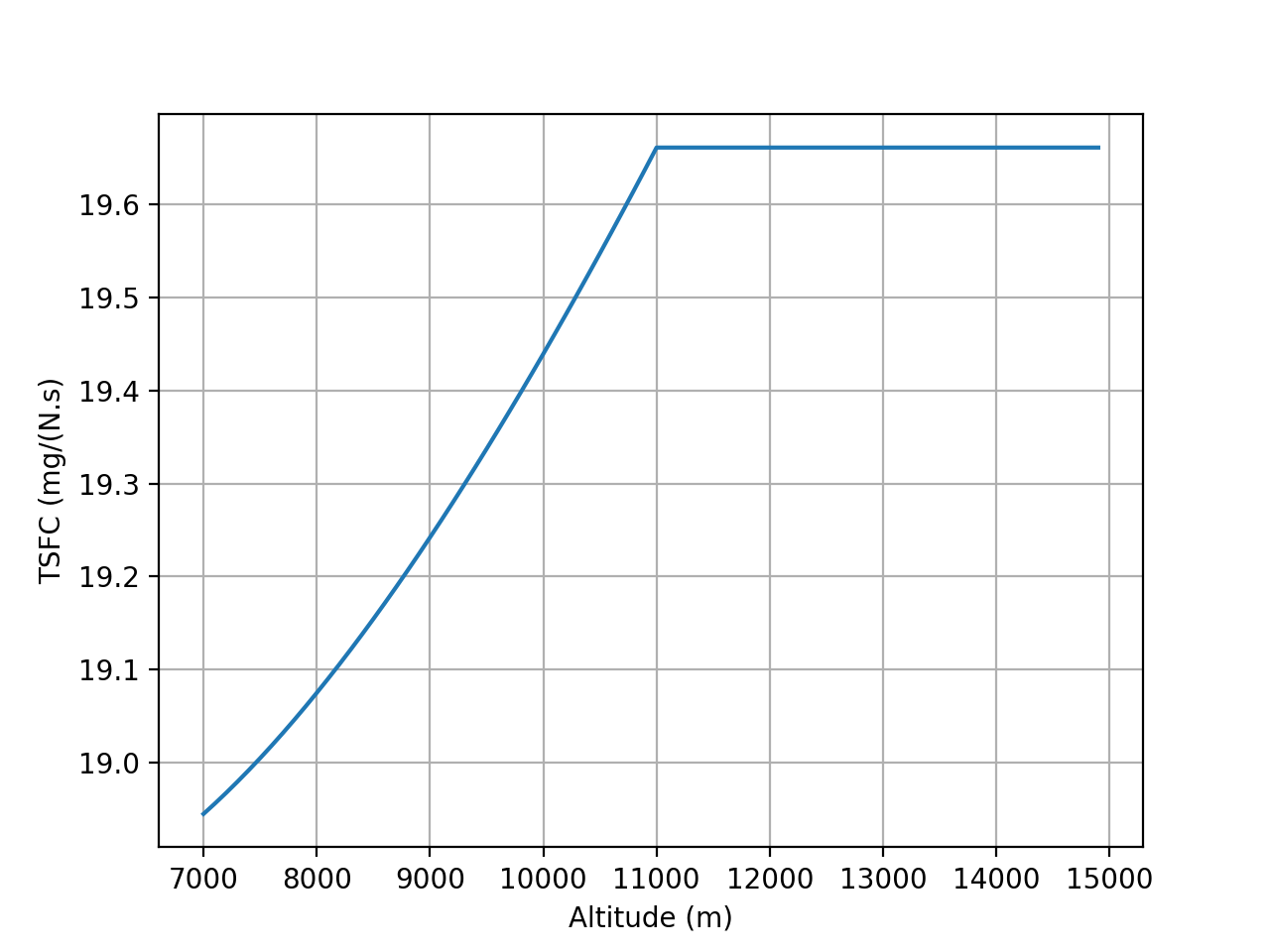 GitHub - camerondix/jet_engine_simulation