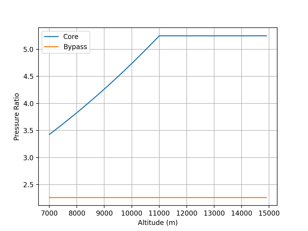 GitHub - camerondix/jet_engine_simulation