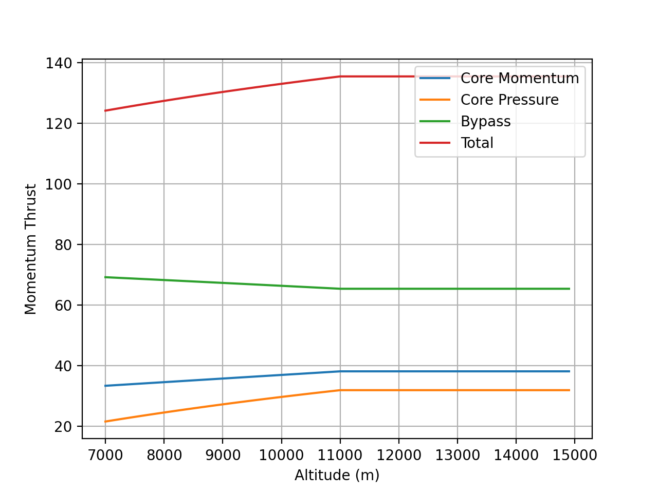 GitHub - camerondix/jet_engine_simulation