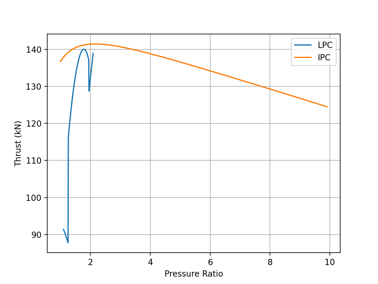 GitHub - camerondix/jet_engine_simulation
