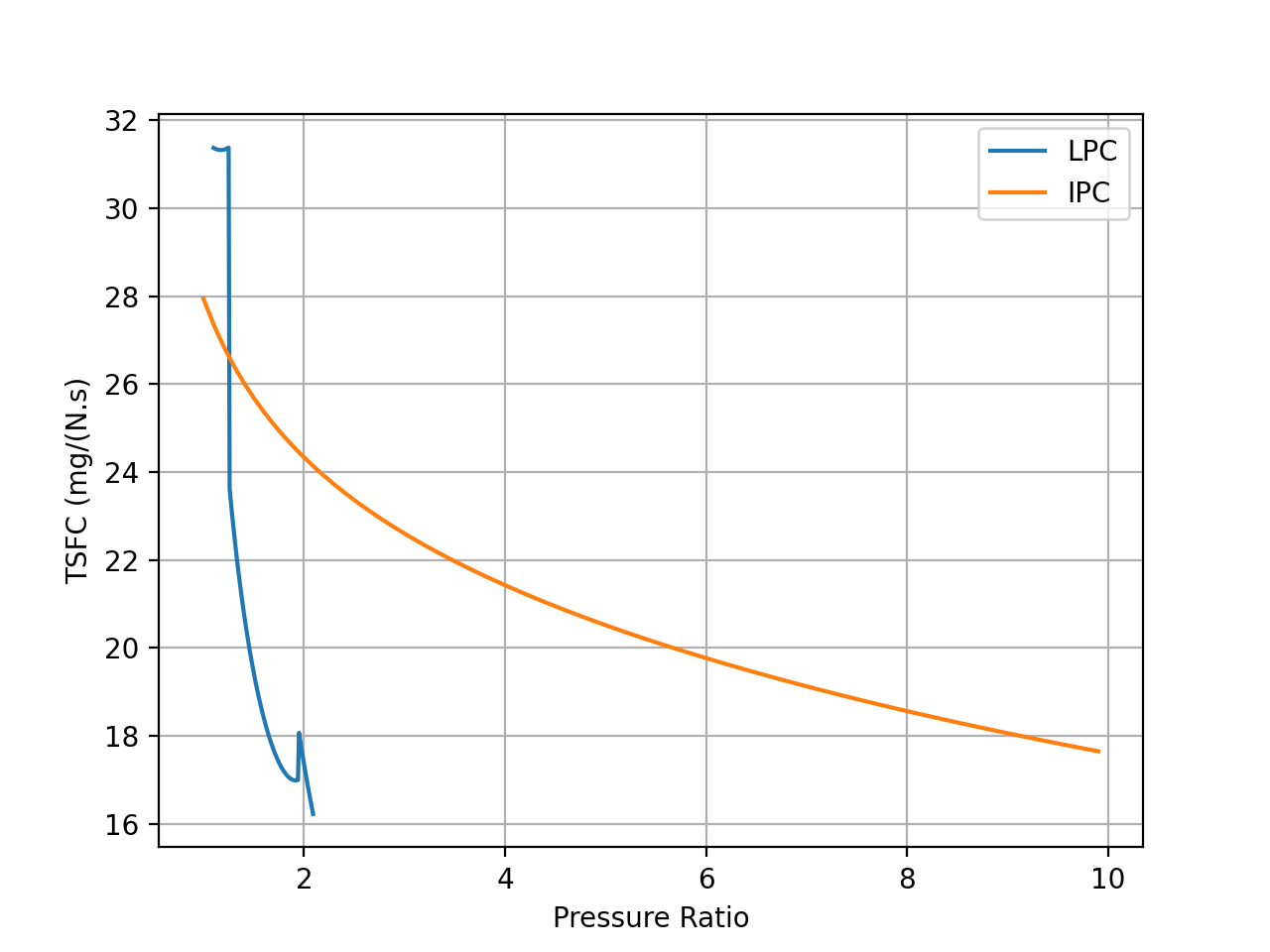 GitHub - camerondix/jet_engine_simulation