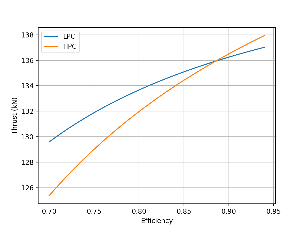 GitHub - camerondix/jet_engine_simulation