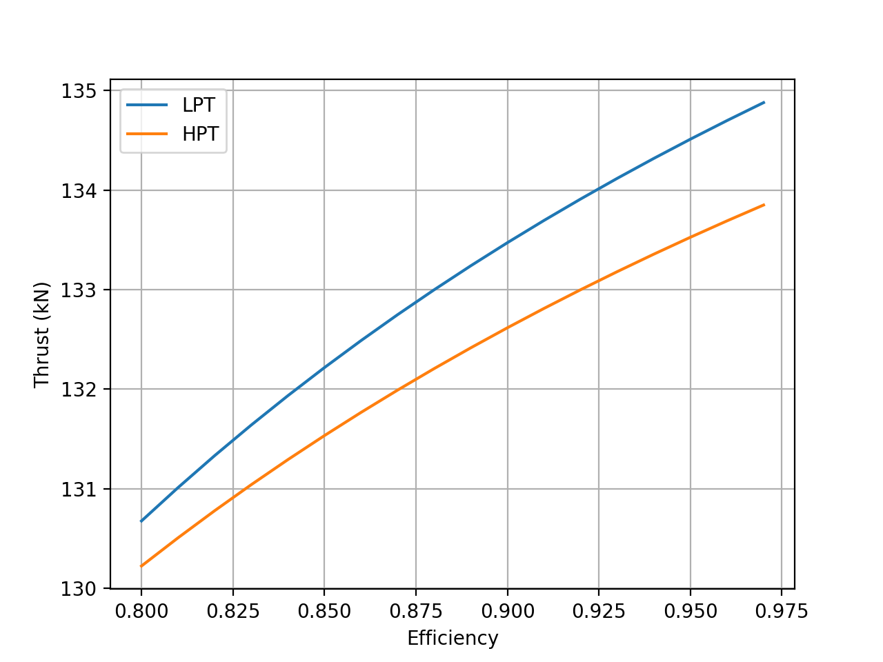 GitHub - camerondix/jet_engine_simulation