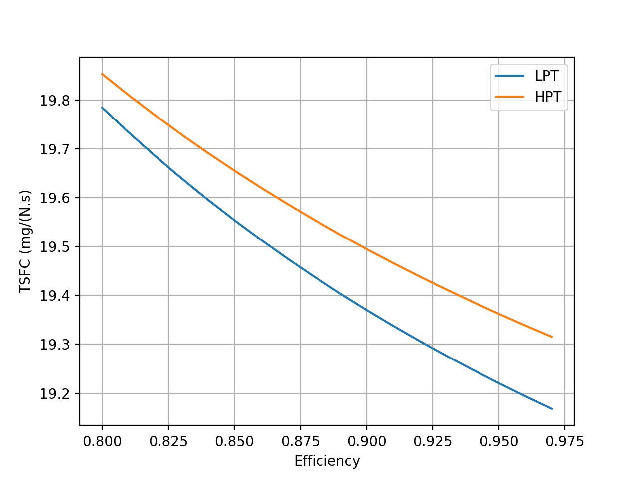 GitHub - camerondix/jet_engine_simulation