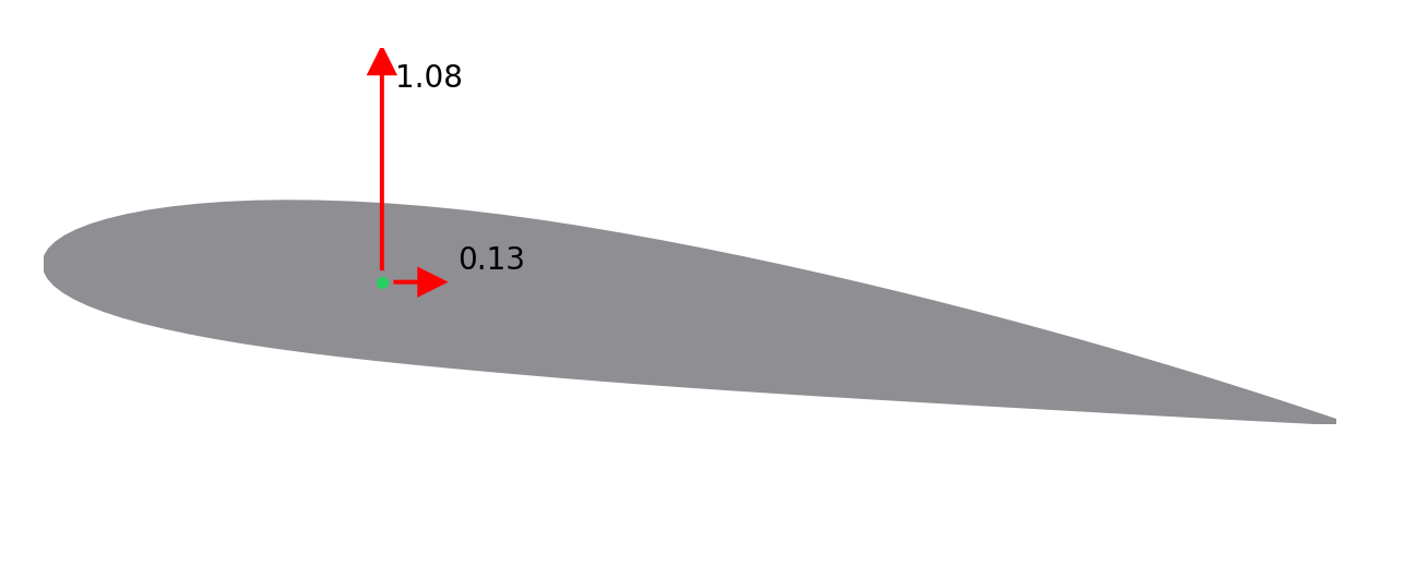 GitHub - camerondix/airfoil_simulator_cpp