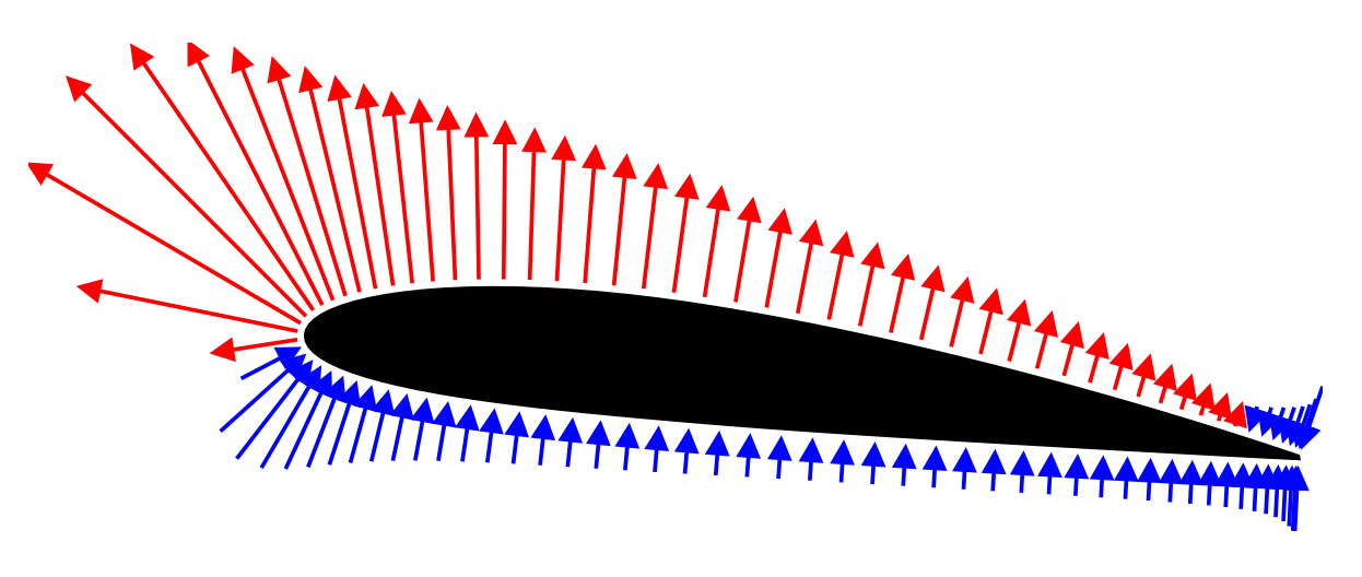 GitHub - camerondix/airfoil_simulator_cpp