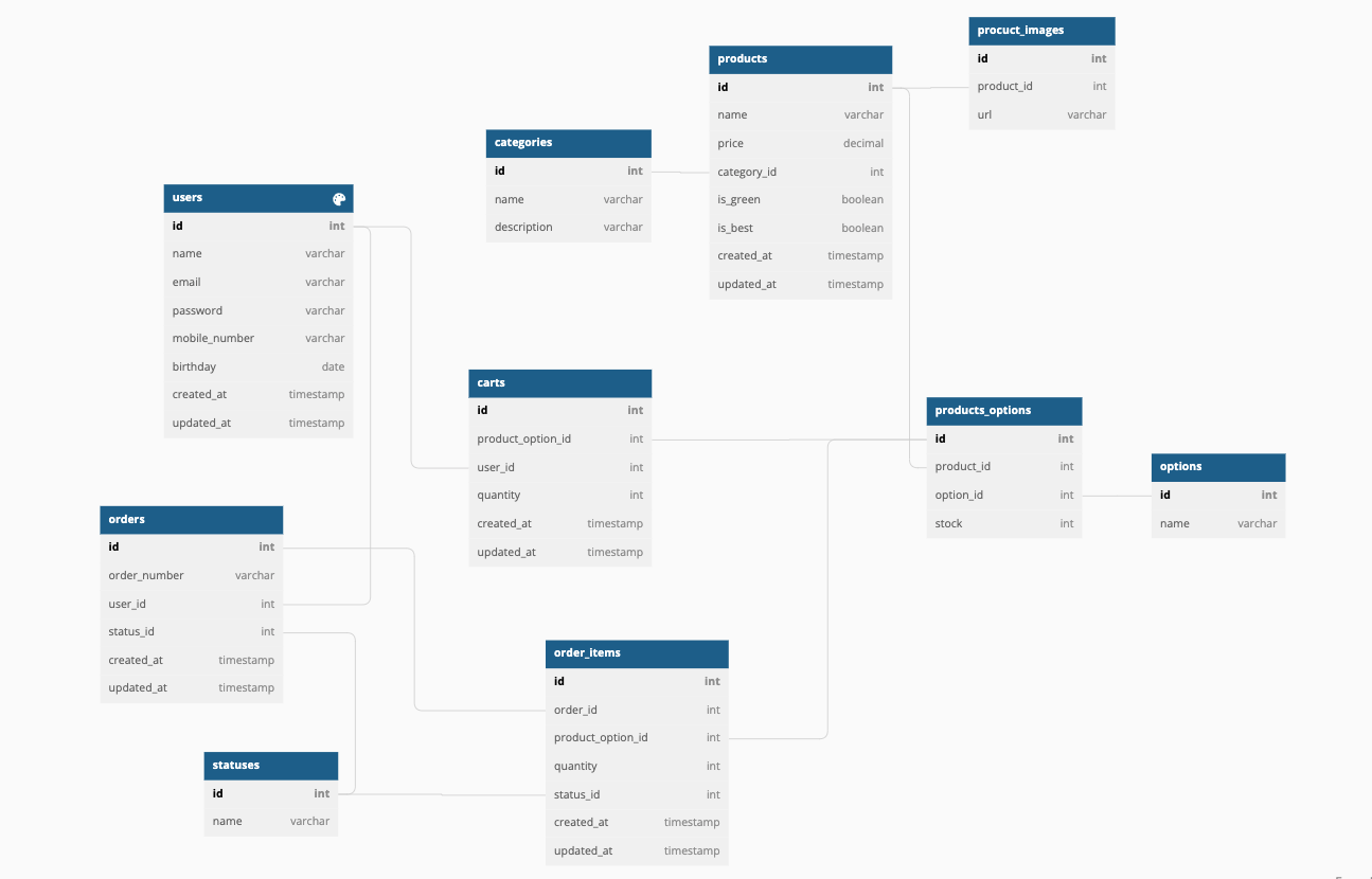 GitHub - wecode-bootcamp-korea/35-1st-9roomdroom9-backend: 음정민, 이정훈