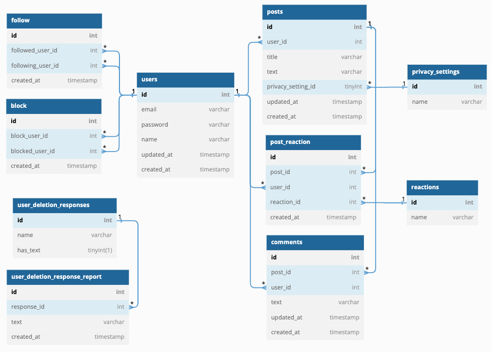 GitHub - AhnSang0915/pre_onboarding_3rd_hypercloud